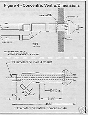 Vent concentric 2 inch pvc kit